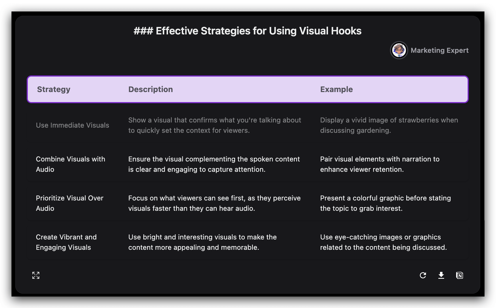 AI-Powered Visual Note Generator for Efficient Learning and Work