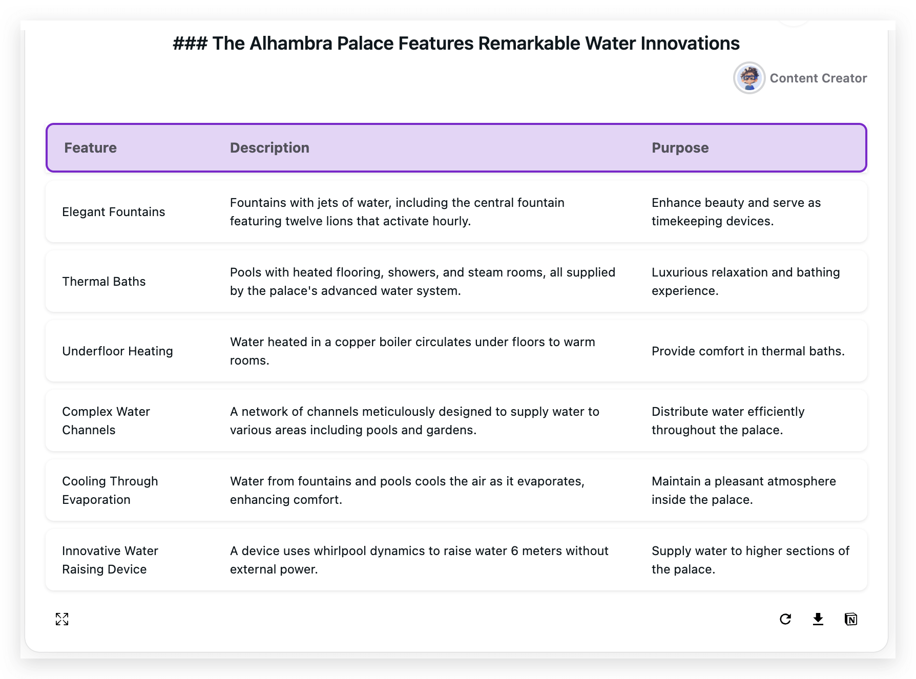 AI-Powered Table Generator for Organizing Content