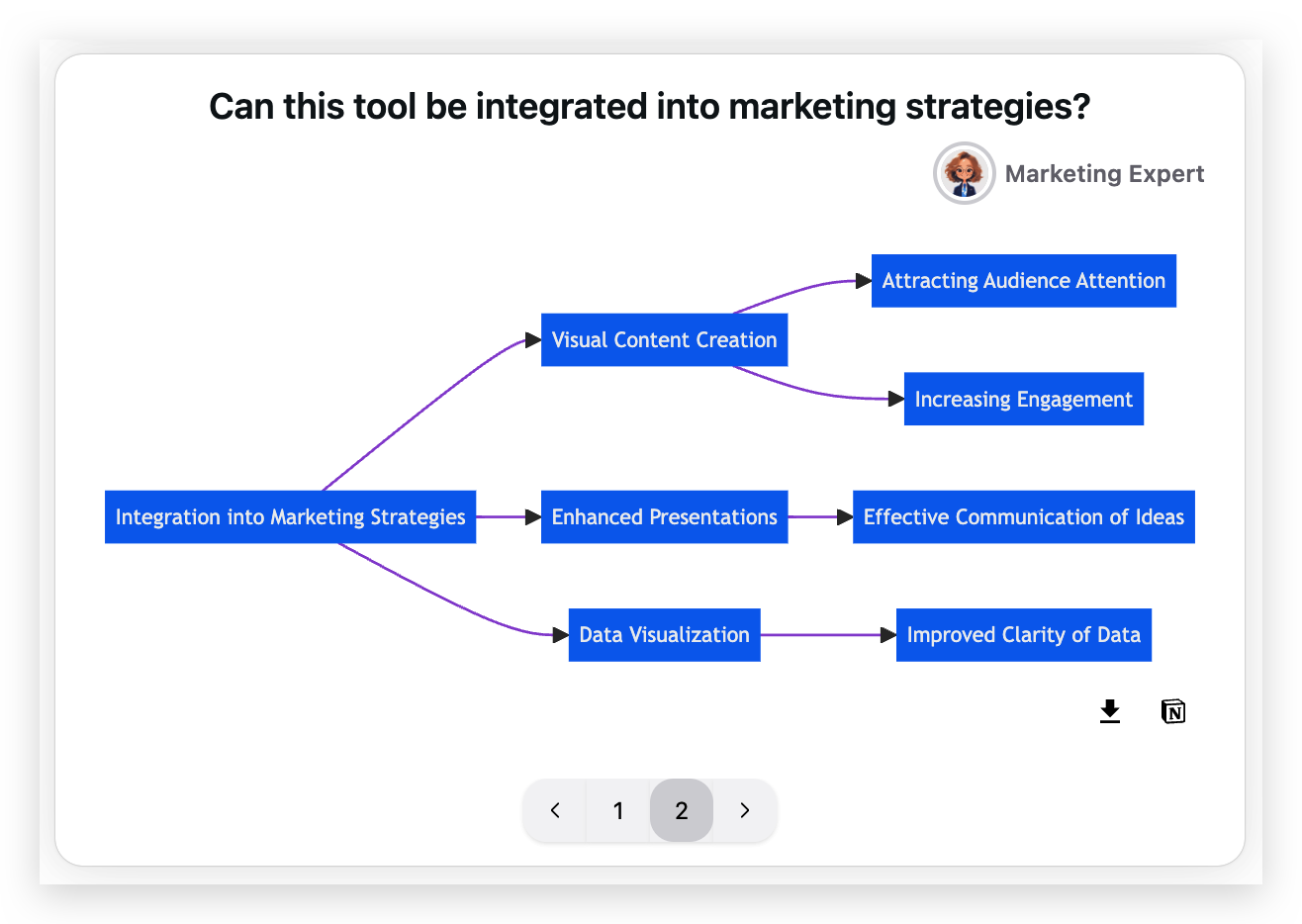 AI-Powered Random Topic Generator